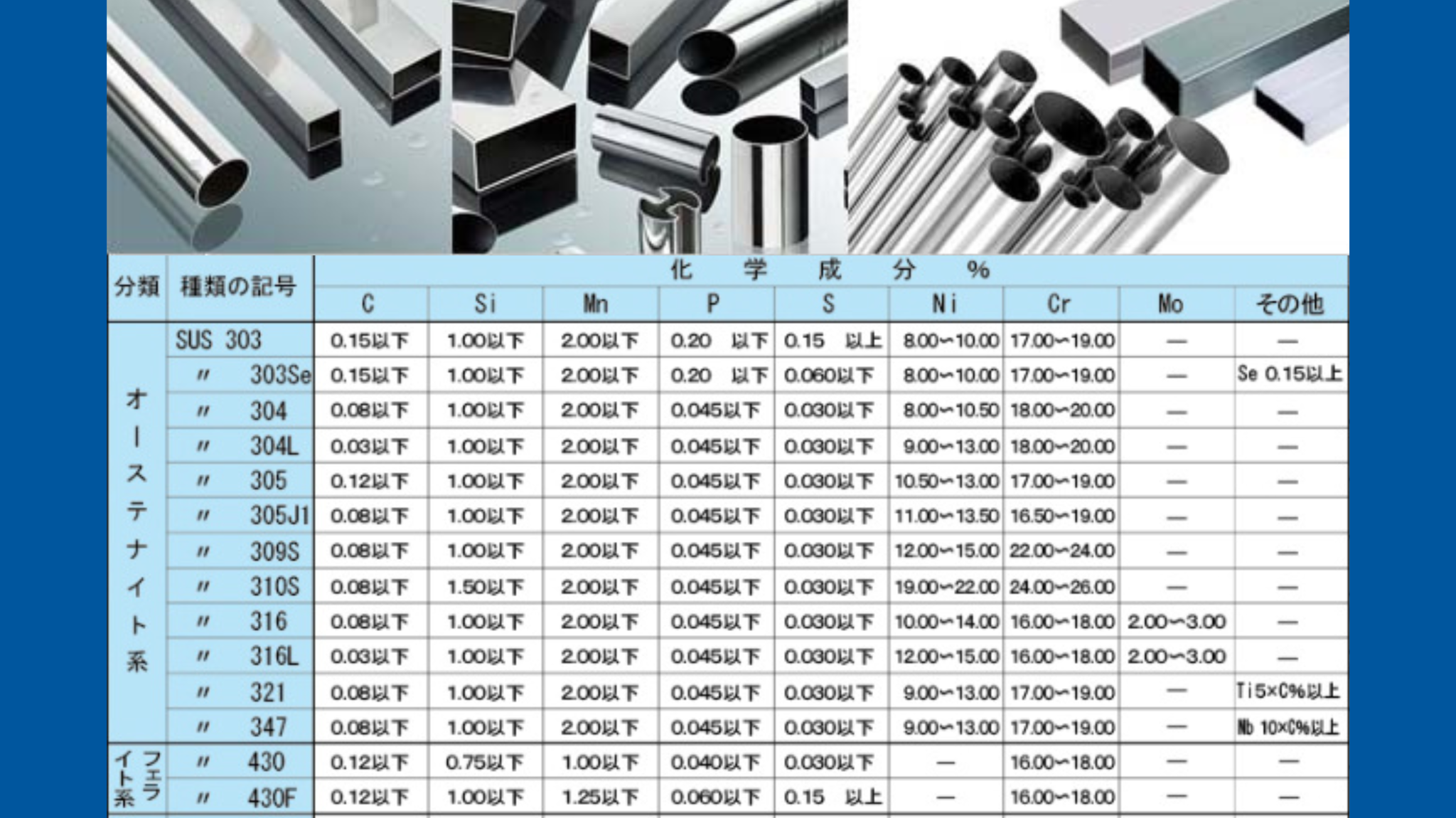 SUS304とは？SUS304の応用と特長