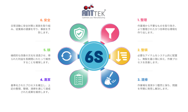 6S活動とは？ - Anttek Việt Nam