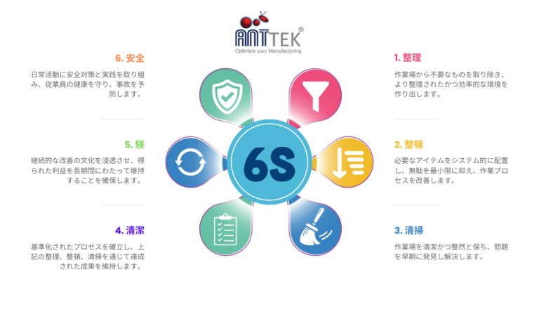 6S活動とは？ - Anttek Việt Nam