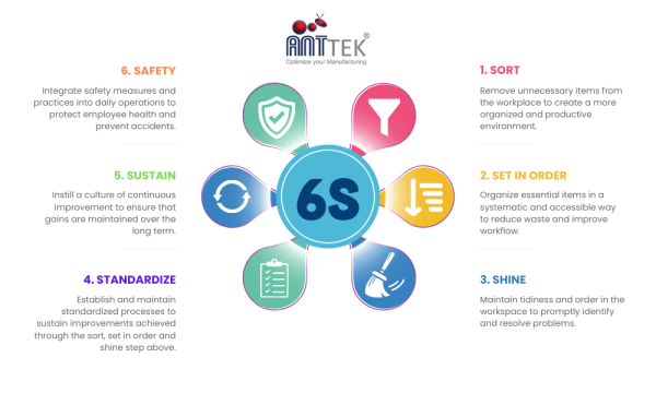 What is 6S in Manufacturing? - Anttek Việt Nam